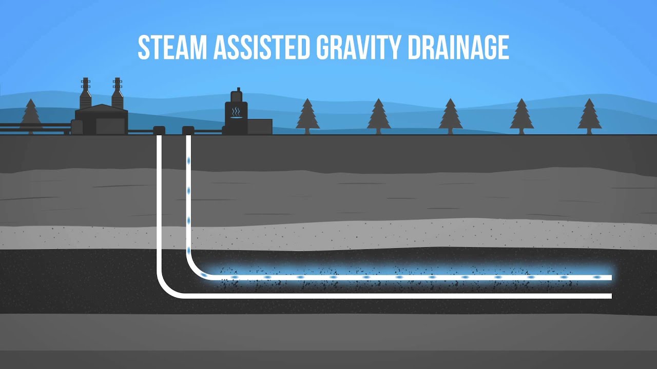 In Situ Oil Sands Production 101 - YouTube