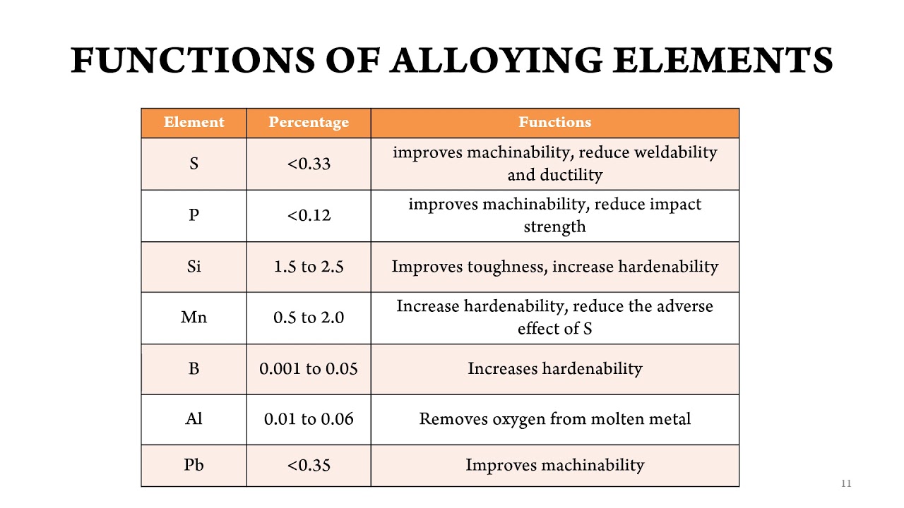 Metallurgy and Material Science: Module 4. Engineering Materials (Part ...