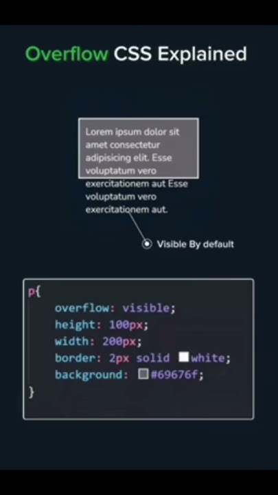 Overflow Css Coding Csscoding Htmlcss Html Codingtutorial Youtube 3180