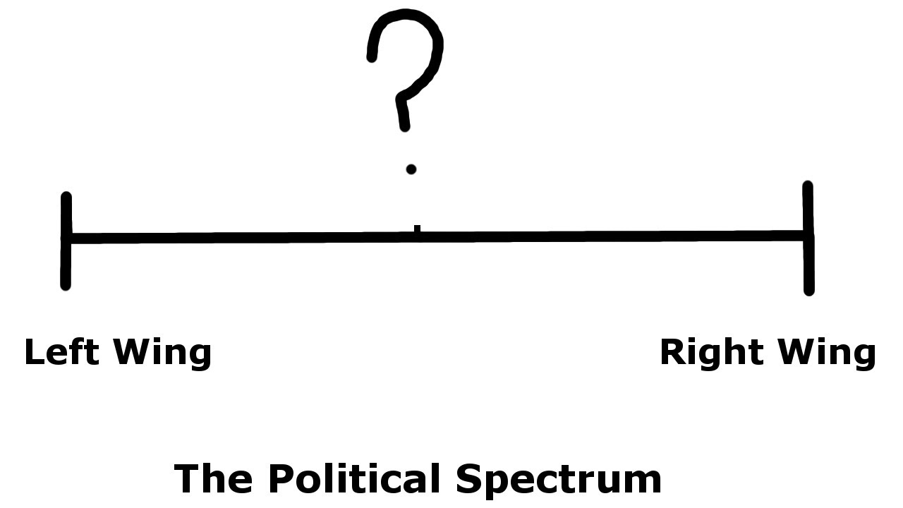 Simple Political Spectrum
