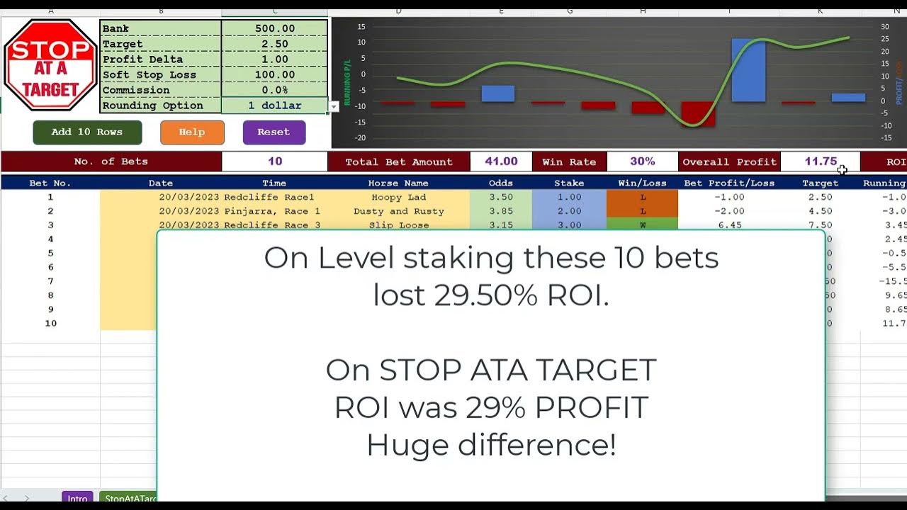 Boost your winnings with Stop at a Target staking plan - YouTube