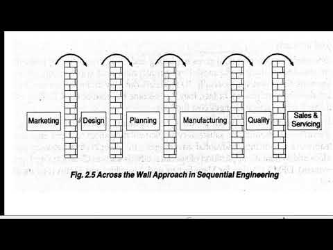 sequential engineering,concurrent engineering - YouTube