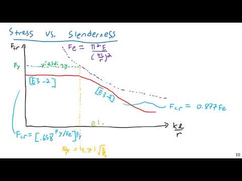 AISC Steel Column Code Approach - Steel and Concrete Design - YouTube