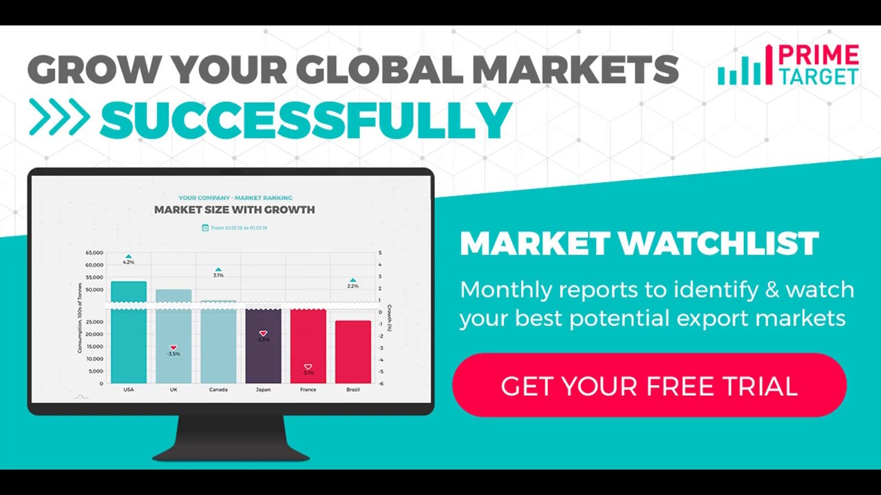 How to Submit a Prime Target Market Report Request - YouTube