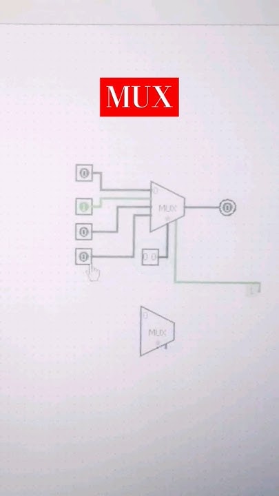 شرح عمل المولتبليكسر multiplexer بالمختصر - YouTube