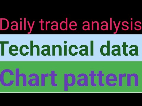 Daily Trade Analysis With Techanical Data &Chart Pattern Full Proof ...