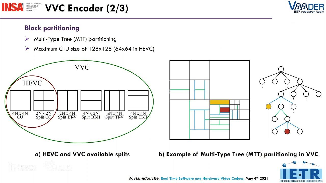 Vaader Seminar: Real time software and hardware VVC codecs - W. Hamidouche - YouTube