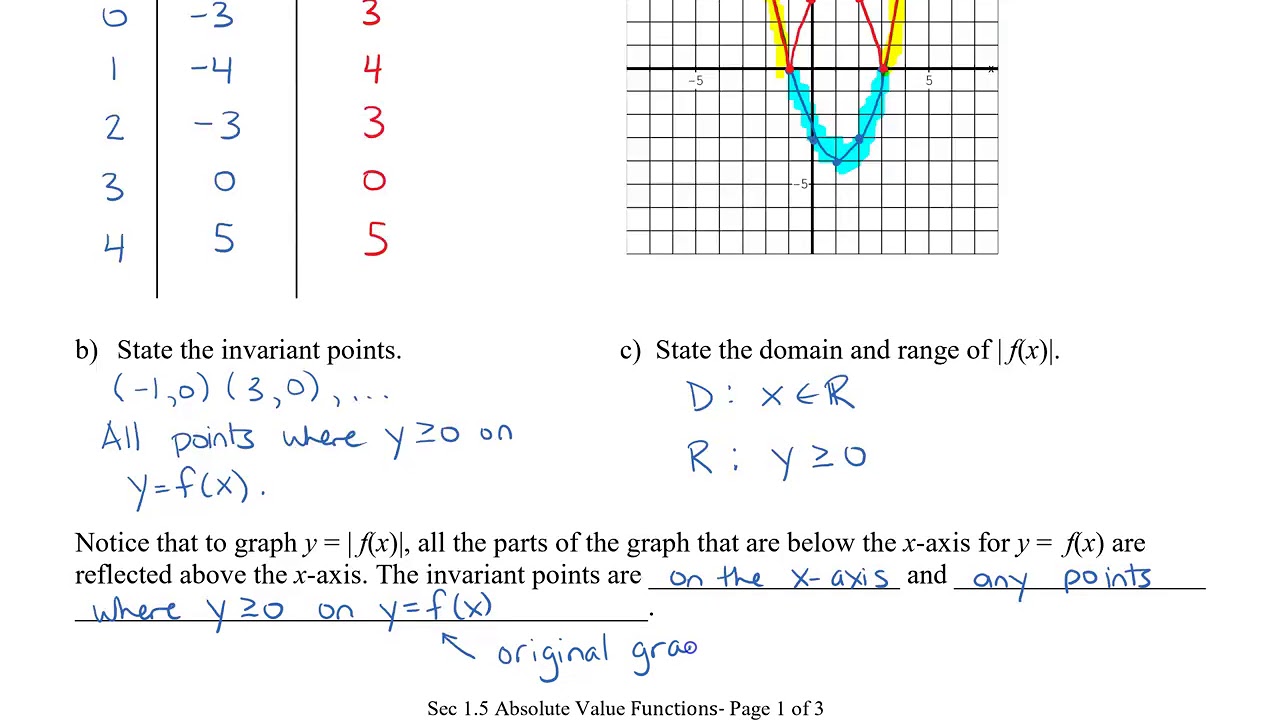 Math 12 - Sec 1.5 Absolute Value - YouTube