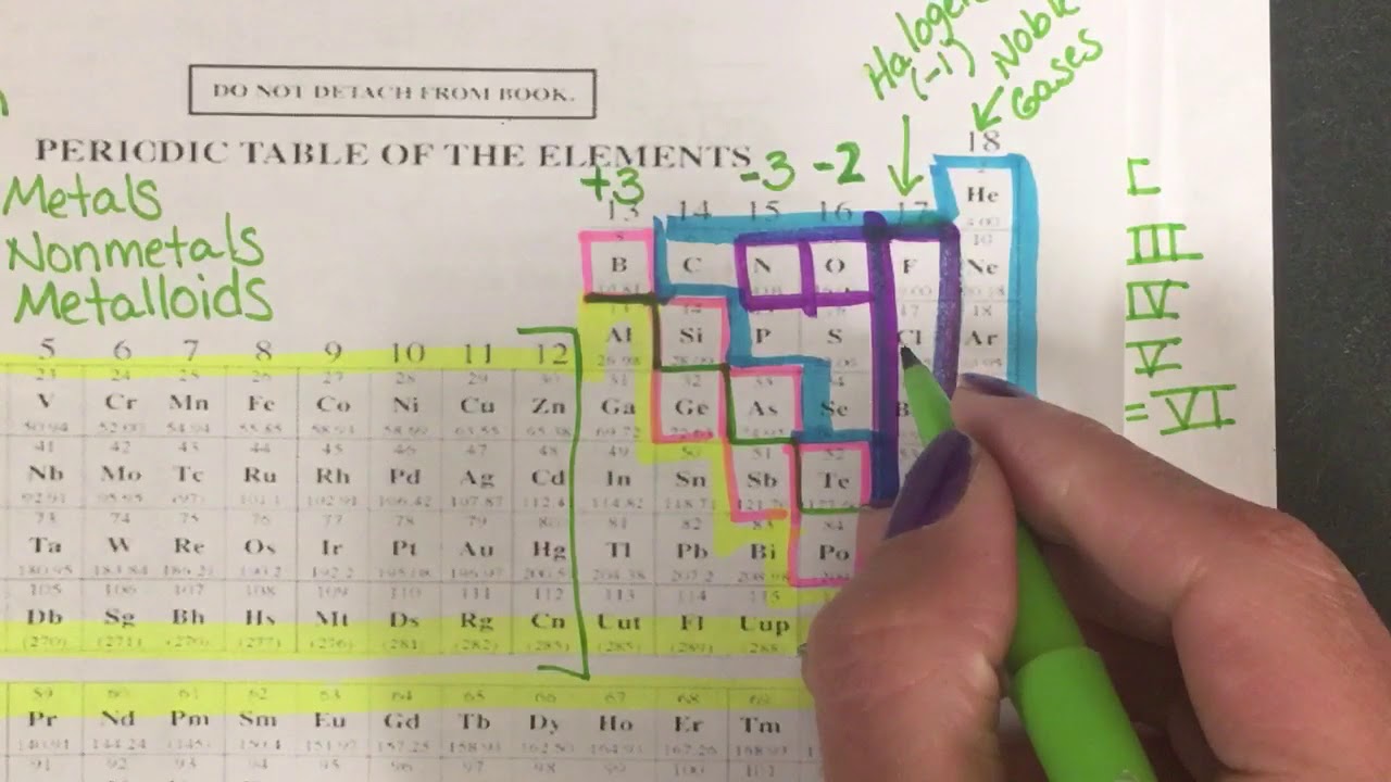 Naming Type II Binary Ionic Compounds YouTube Naming Type II Binary Ionic Compounds YouTube