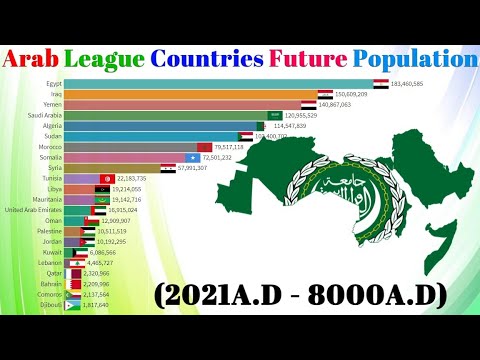 Arab League Countries Future Population (2021-8000)-Arab World ...
