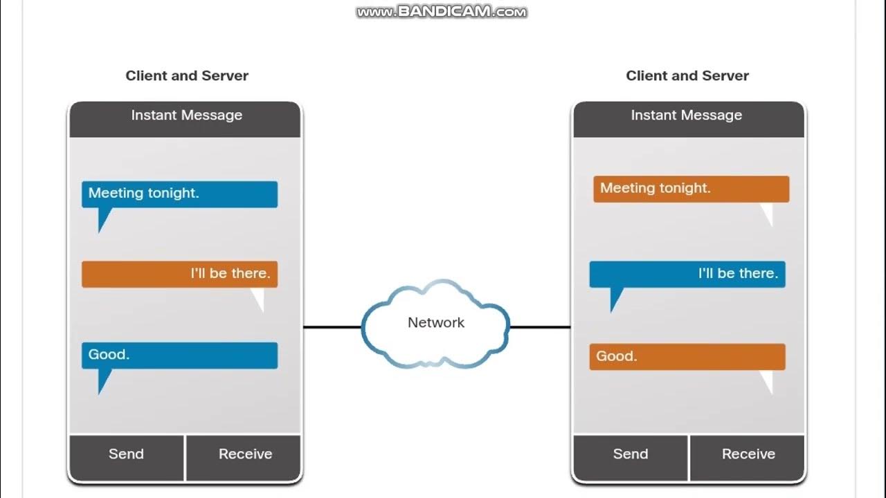 What is peer to peer applications | How to use application for Peer to Peer Network? - YouTube
