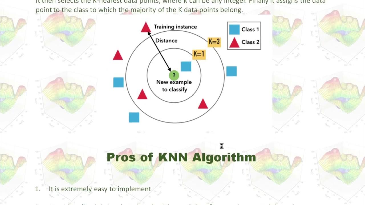 K-Nearest Neighbor Algorithm in Python - YouTube