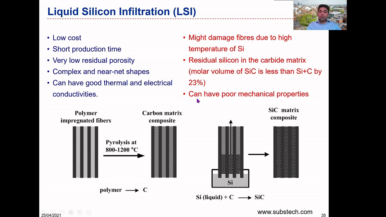 Liquid Silicon Infiltration - Manufacturing of Ceramics Matrix ...