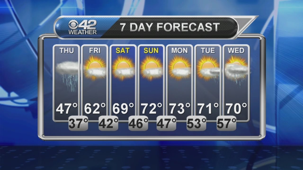 7 a.m. forecast - YouTube