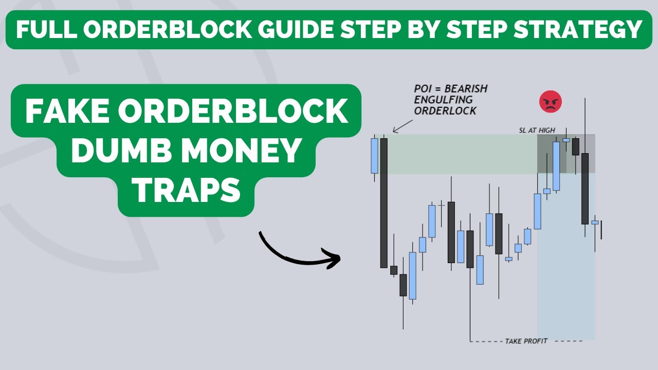 Full Orderblock Guide Step by Step Strategy - YouTube