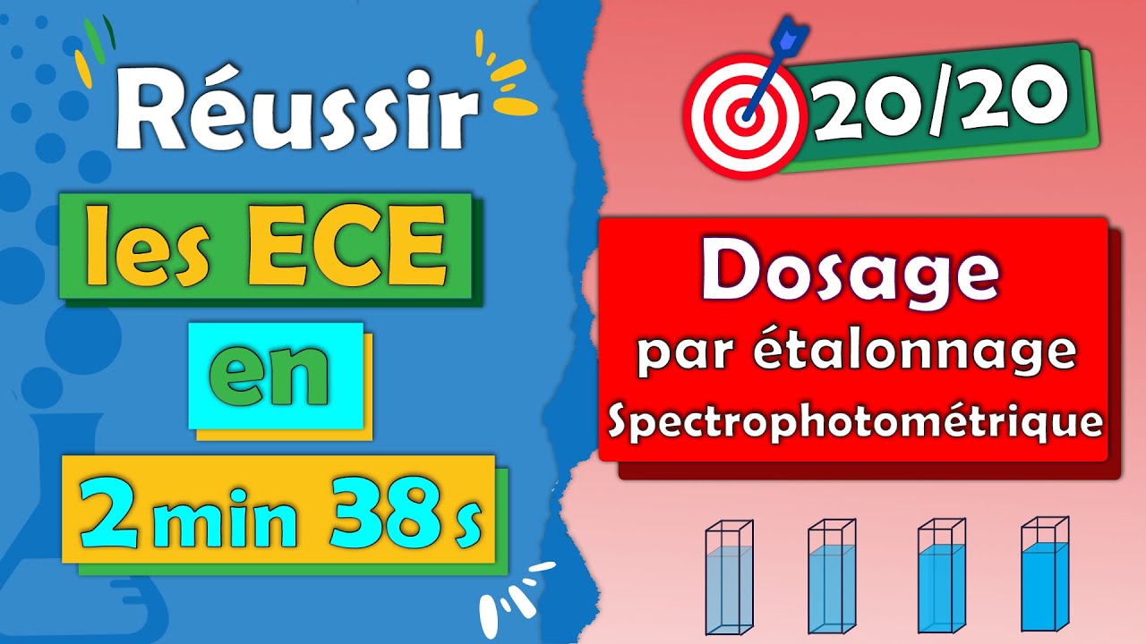 Correction TP de BAC - ECE 🎯 Physique chimie - DOSAGE par étalonnage spectrophotométrique |Lycée ...