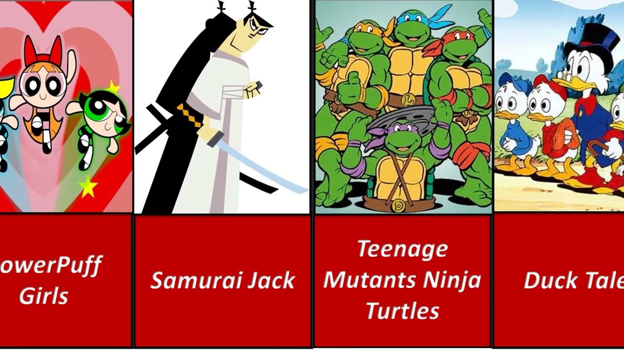 Most Popular Cartoon Show List (90's List) - YouTube