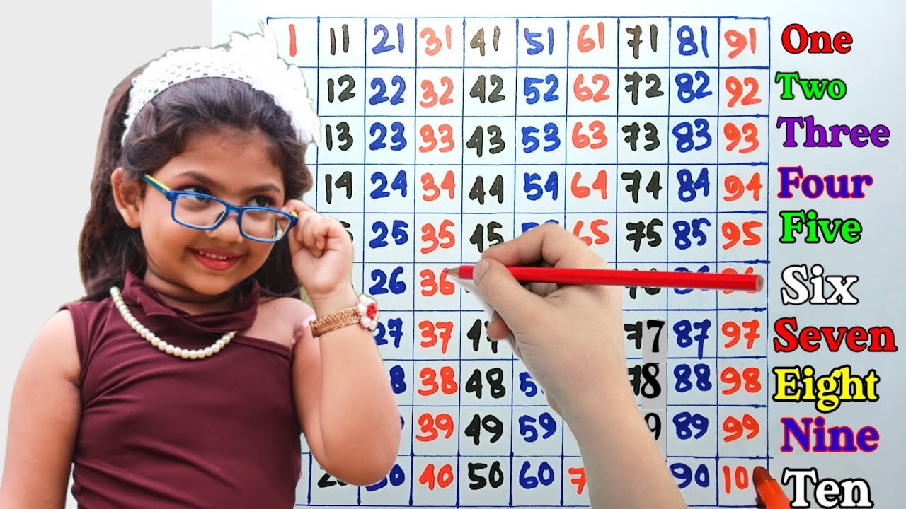 one to hundred | counting | one to hundred counting | 12345 | 123 ...