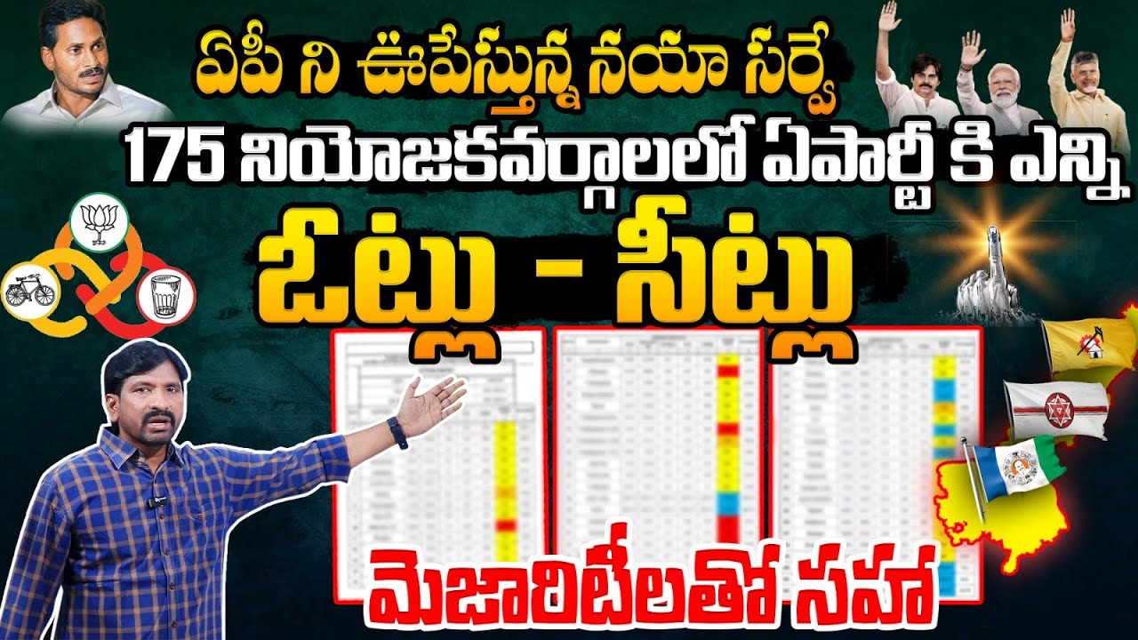 AP Elections 2024 Latest Survey | Lucknow | YS Jagan Vs Chandrababu ...