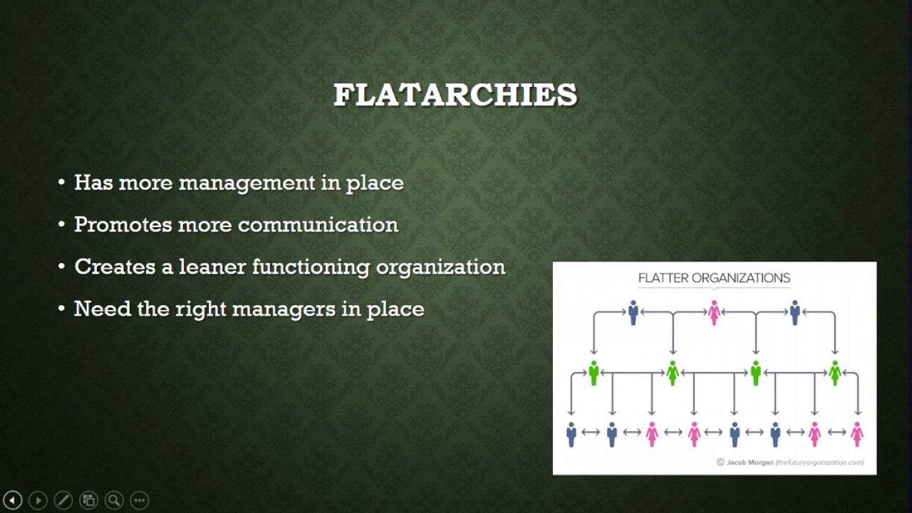 Organizational Structure - YouTube