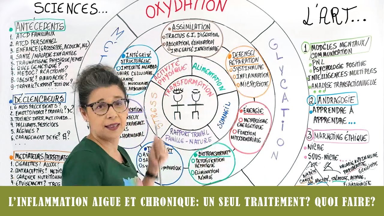 L’INFLAMMATION AIGUE ET CHRONIQUE : UN SEUL TRAITEMENT ? QUOI FAIRE ...
