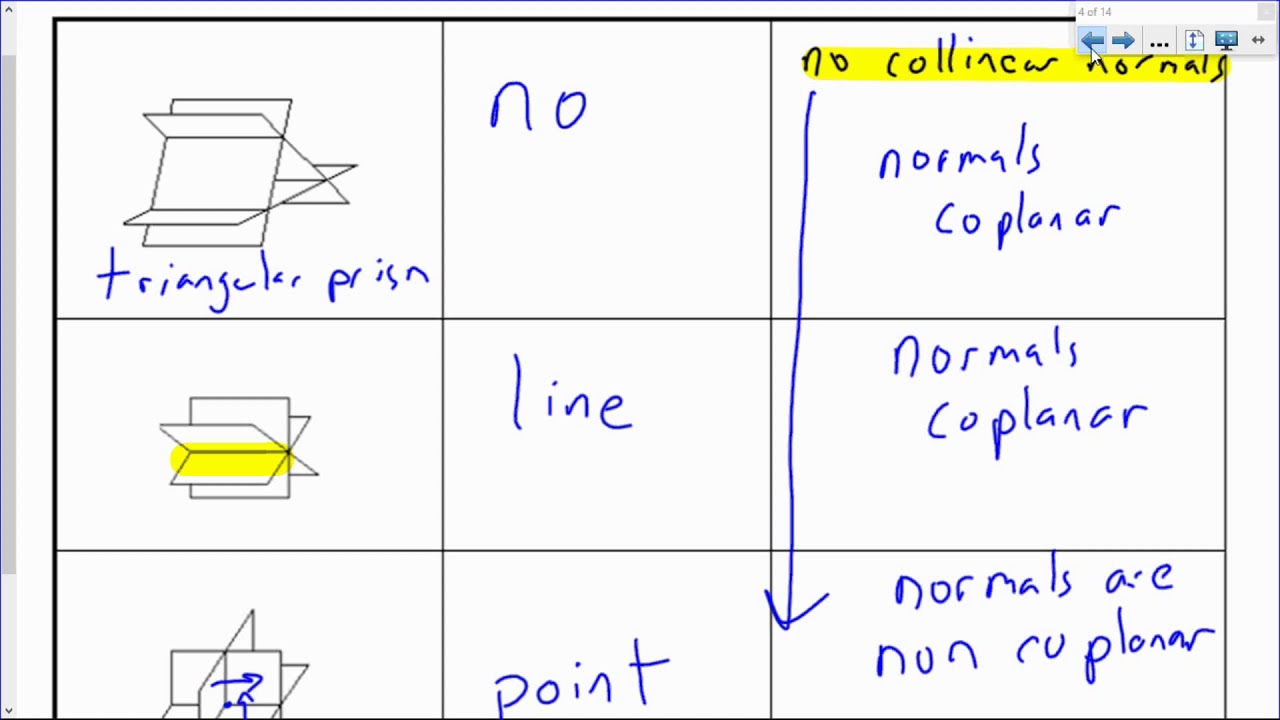 The Intersection of 3 Planes - YouTube