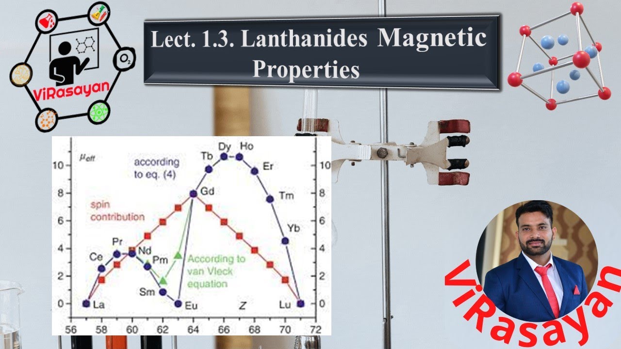 Lect. 1.3. Lanthanides Magnetic Properties - YouTube