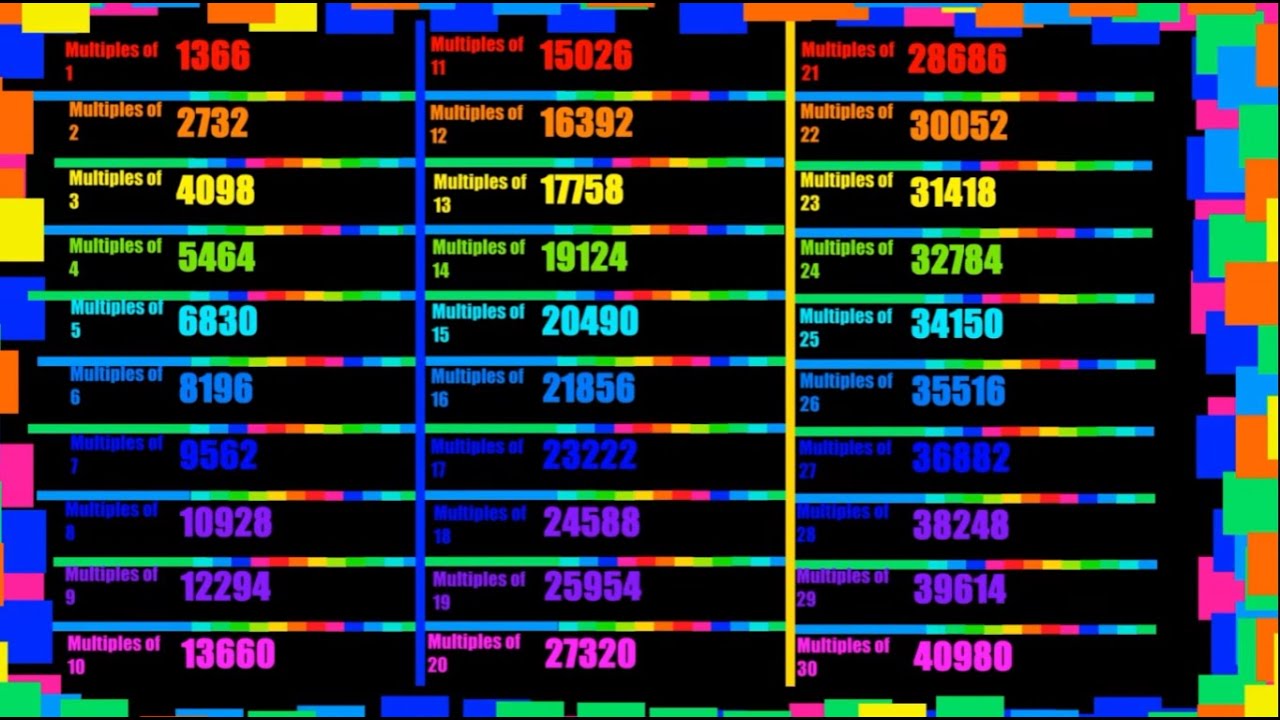 Numbers In Multiples Of 1 30 To 7500 YouTube Numbers In Multiples Of 1 30 To 7500 YouTube