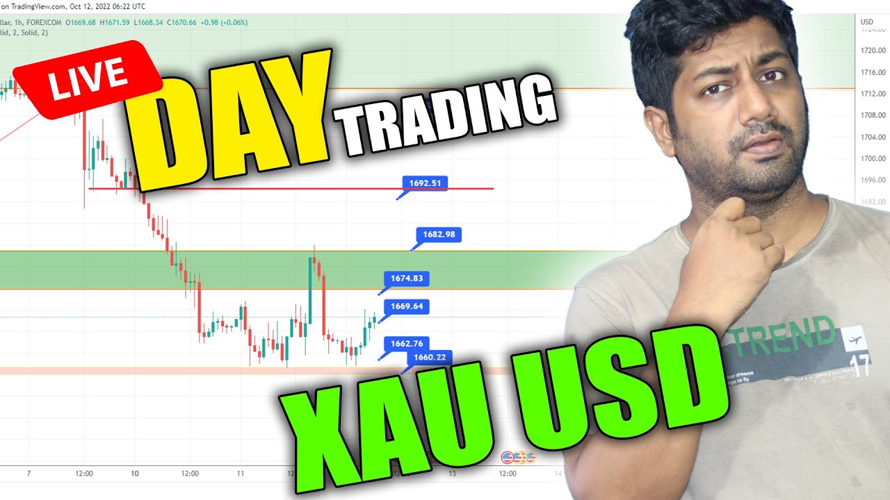 XAU USD Technical Analysis | Gold Analysis Signals | XAUUSD TODAY - YouTube