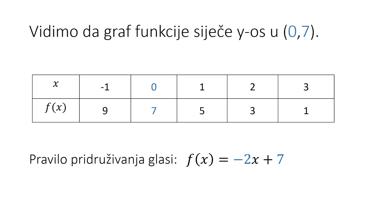 linearna funkcija pravilo pridruživanja - YouTube