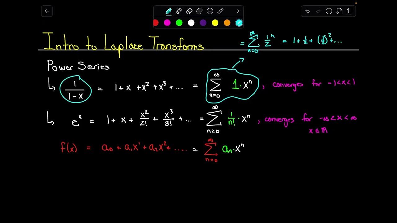 Intro to Laplace Transforms - YouTube