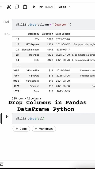How To Drop Columns In Pandas Dataframe Python Python Pandas Datascience Code Dataanalytics