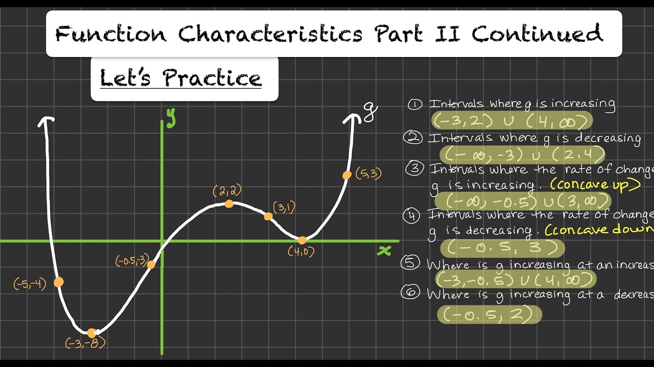 AP Precalculus Function Characteristics Part II Continued - YouTube