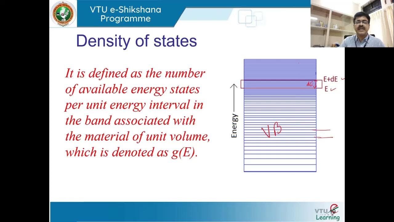 Module 5 Lecture 2 - YouTube