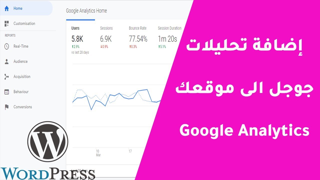 كيف تقوم بإضافة تحليلات جوجل Google Analytics إلى موقعك أو متجرك ووردبريس 2019 . - YouTube