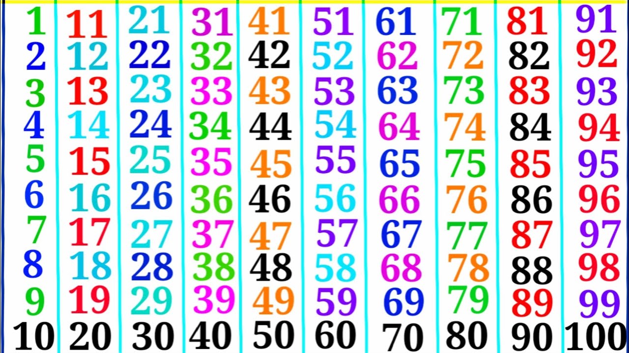 Best counting 1 to 100, how to read 1 to 100 counting, 100 numbers ...