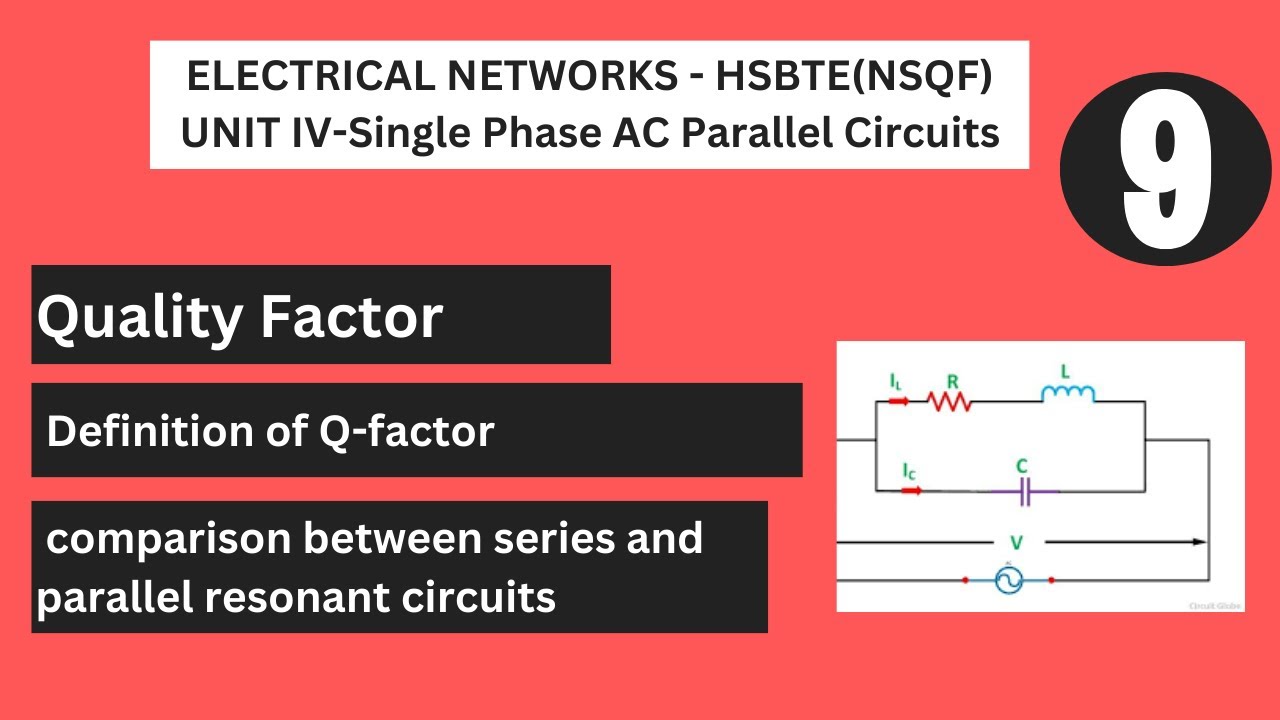 Quality factor in parallel resonant circuit | Comparison Series ...