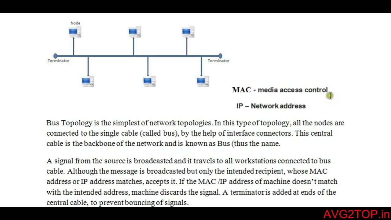 Bus Topology - YouTube