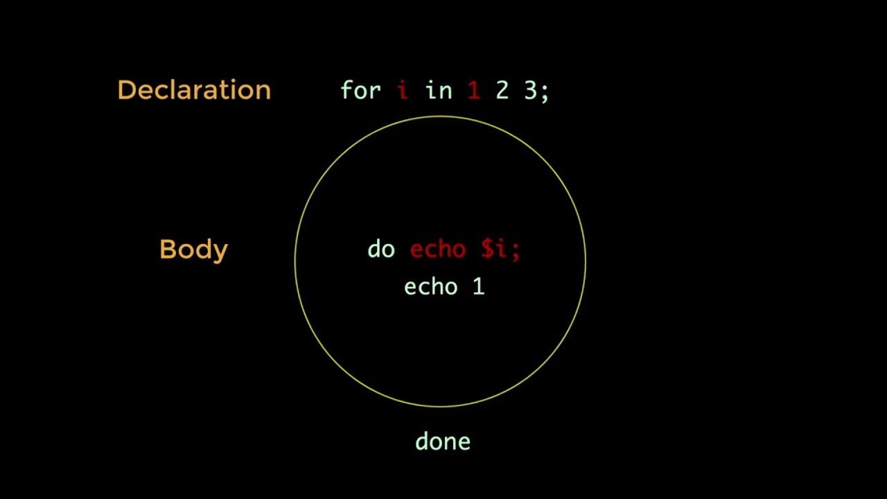 Unix for Neuroimagers #5: For-Loops - YouTube