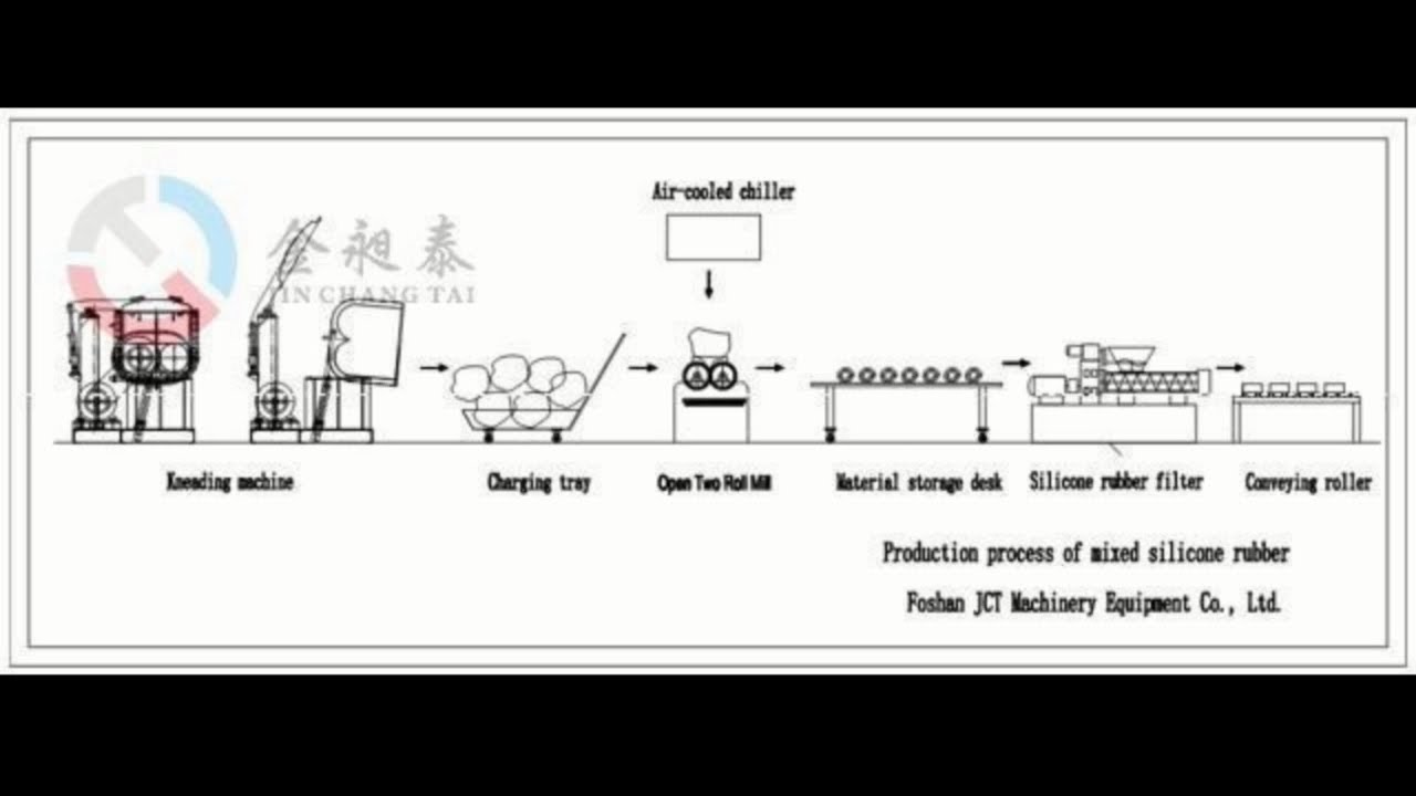 Professional Silicone Rubber Production Line manufacturers - YouTube