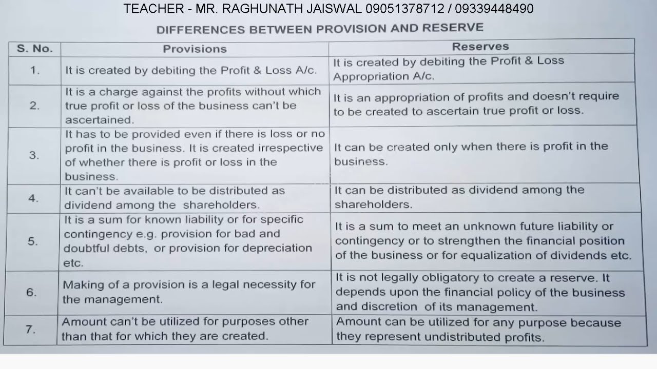 Differences between provision and reserve | differences between reserve ...