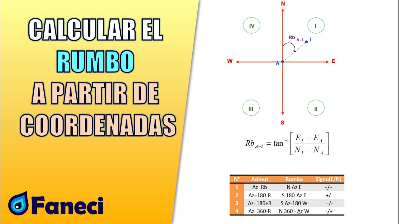 CALCULAR EL RUMBO A PARTIR DE COORDENADAS DE DOS PUNTOS📚 - YouTube
