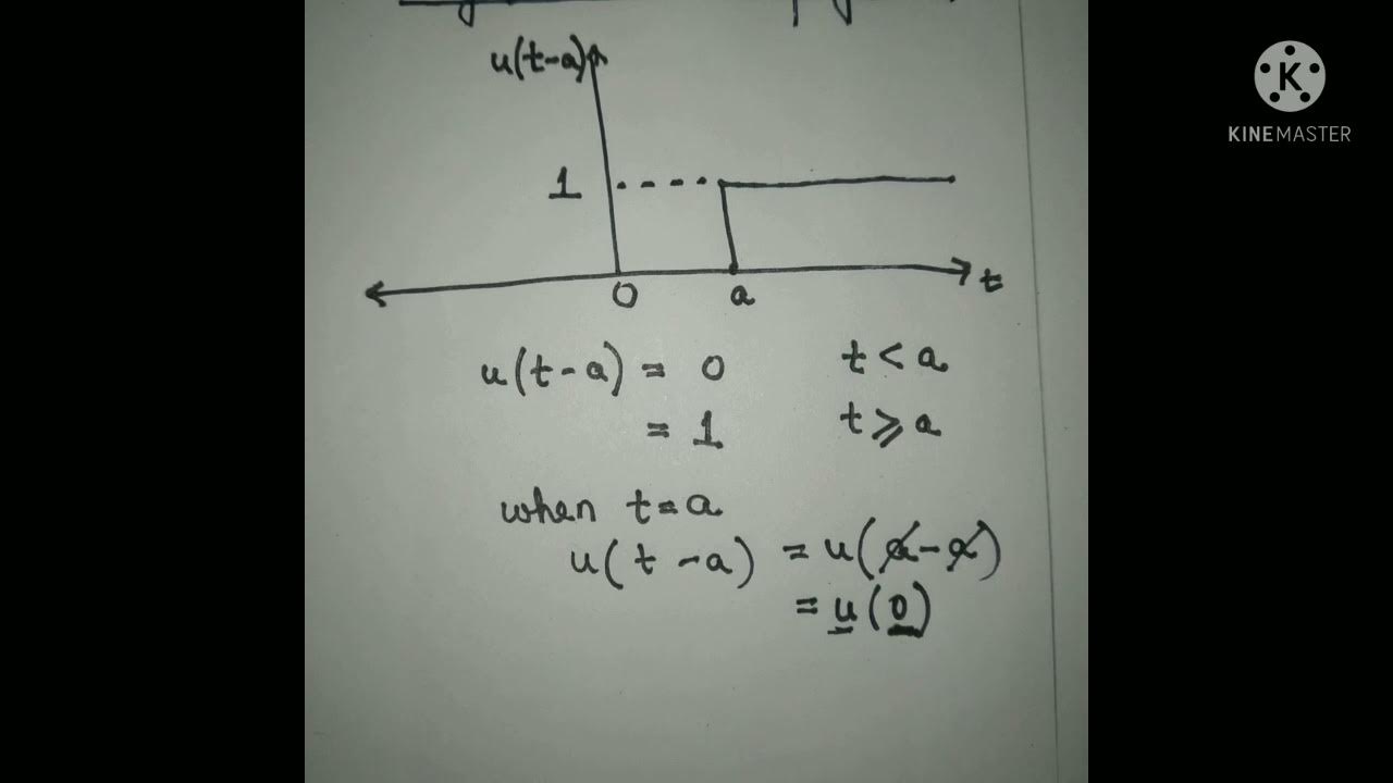 What Is Unit Step Function In Hindi YouTube what-is-unit-step-function-in-hindi-youtube