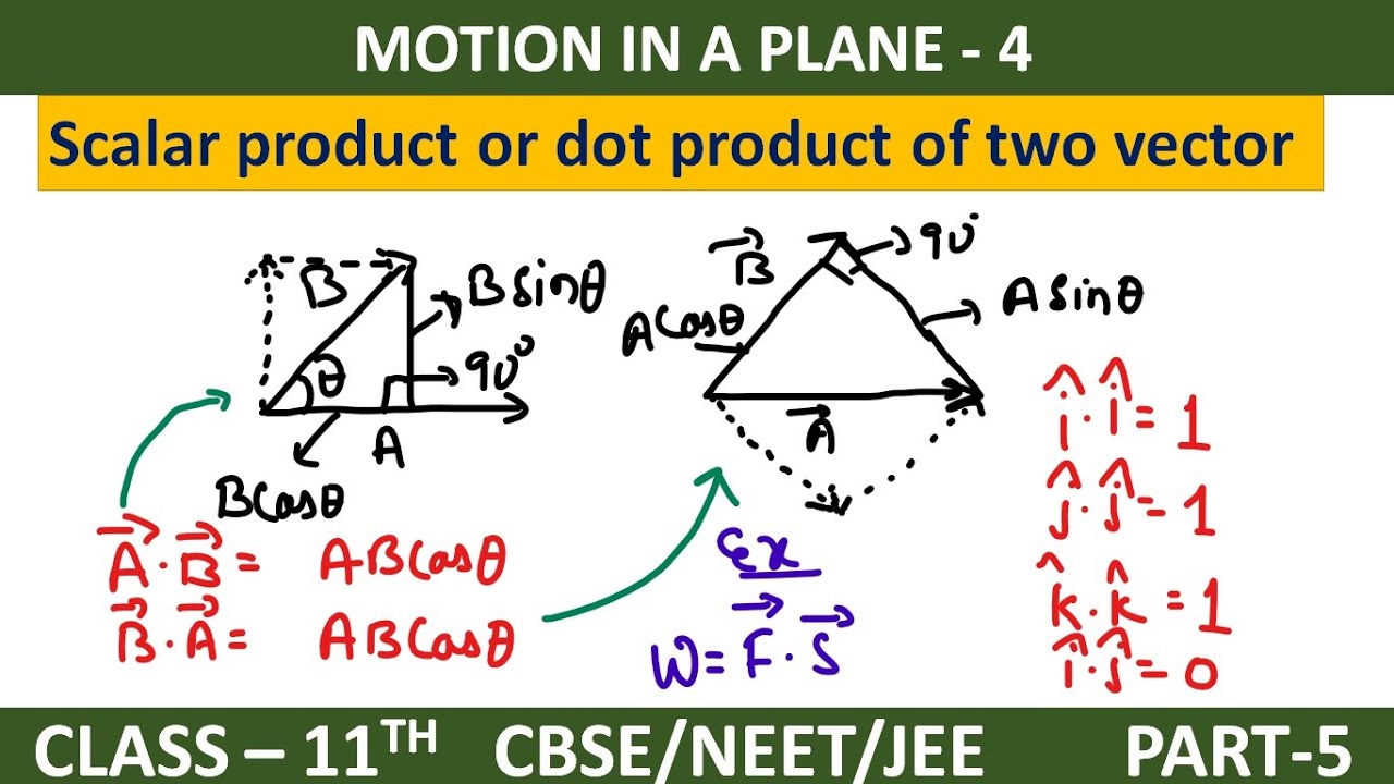 Scalar Product Of Two Vectors Class 11 YouTube Scalar Product Of Two Vectors Class 11 YouTube