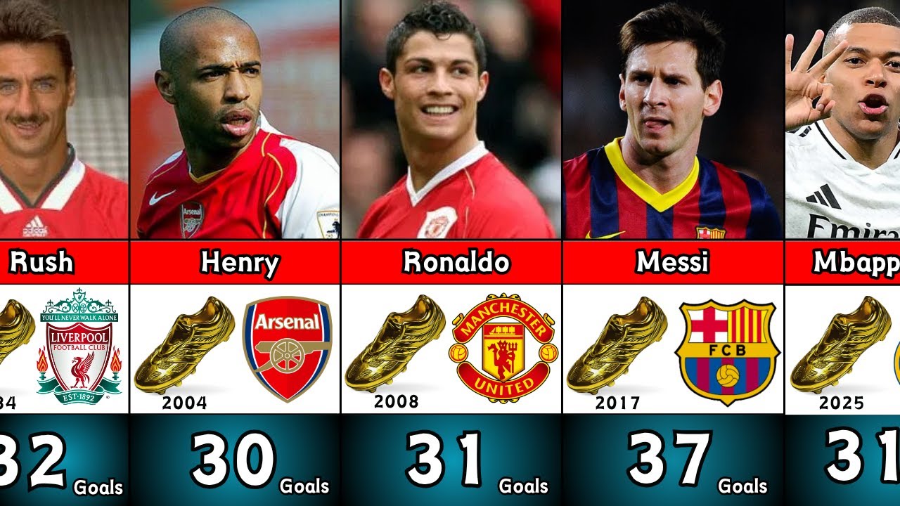All European Golden Boot Winners (1968-2025) - YouTube