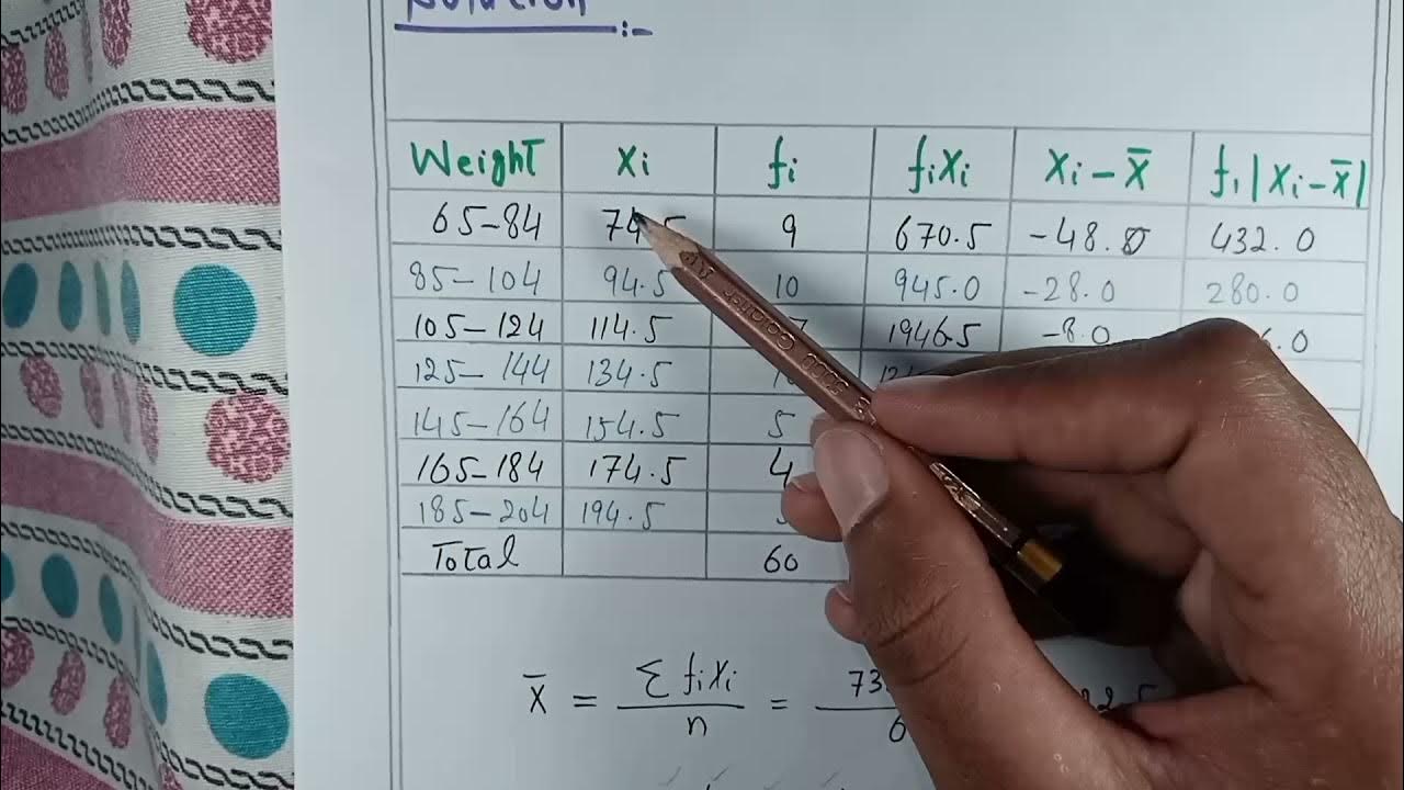 Mean Deviation For Grouped Data Statistics Mep Youtube