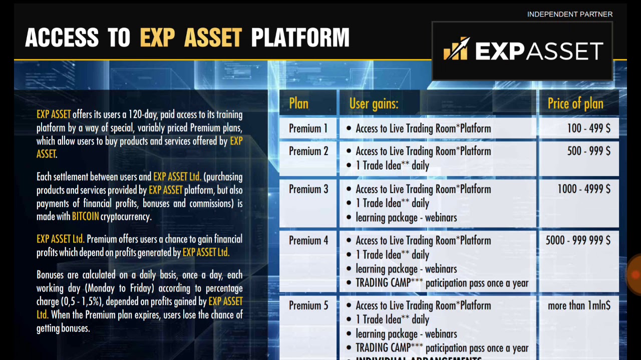 Exp Asset 2018 Compounding - YouTube