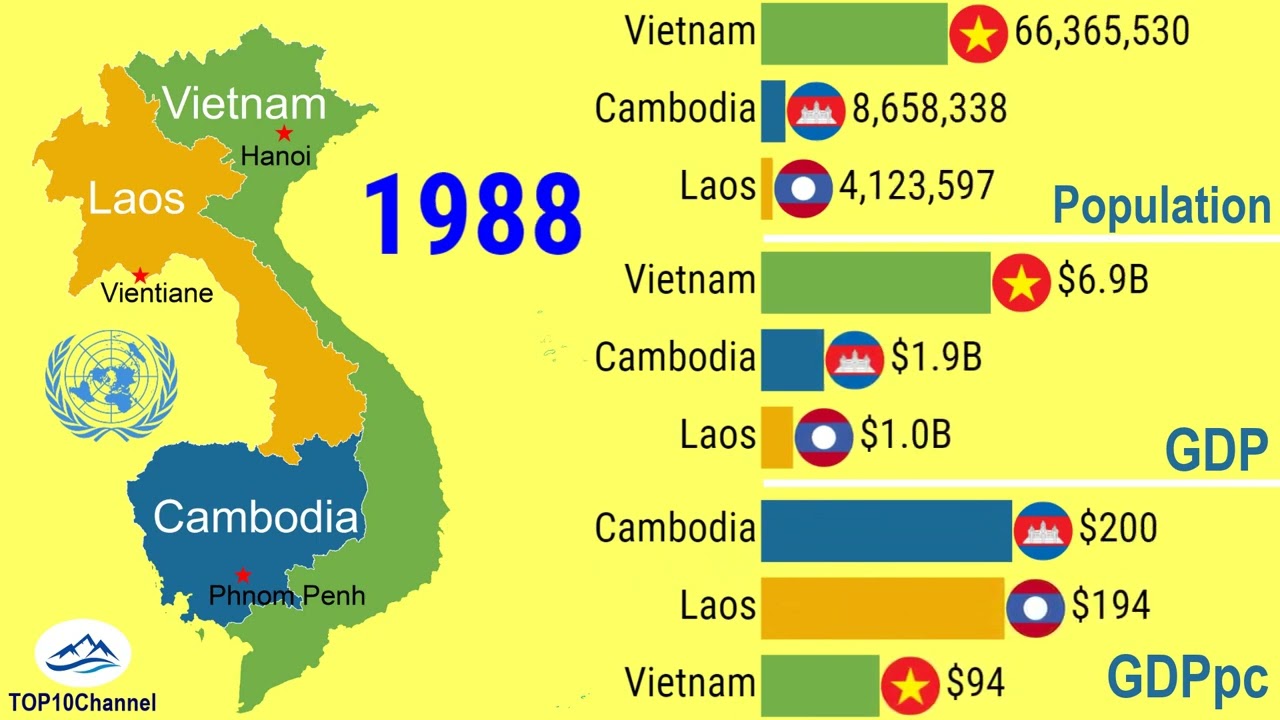 Fifty-year development of Vietnam - Laos - Cambodia (1970-2020)| TOP 10 ...