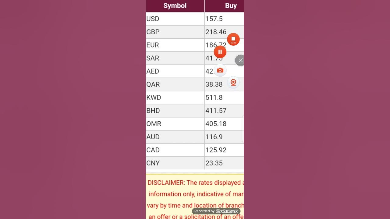 Dollar To Rupee Value pkr Western Union YouTube dollar-to-rupee-value-pkr-western-union-youtube