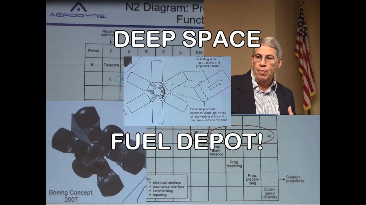 Cryogenic Propellant Depot at Earth Moon L1 Functional Analysis - YouTube